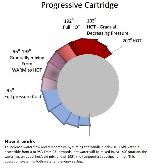 KARA Progressive Wall Basin Mixer Set Brushed Gold